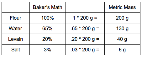Calculating Recipes with Baker’s Math – Mamoot